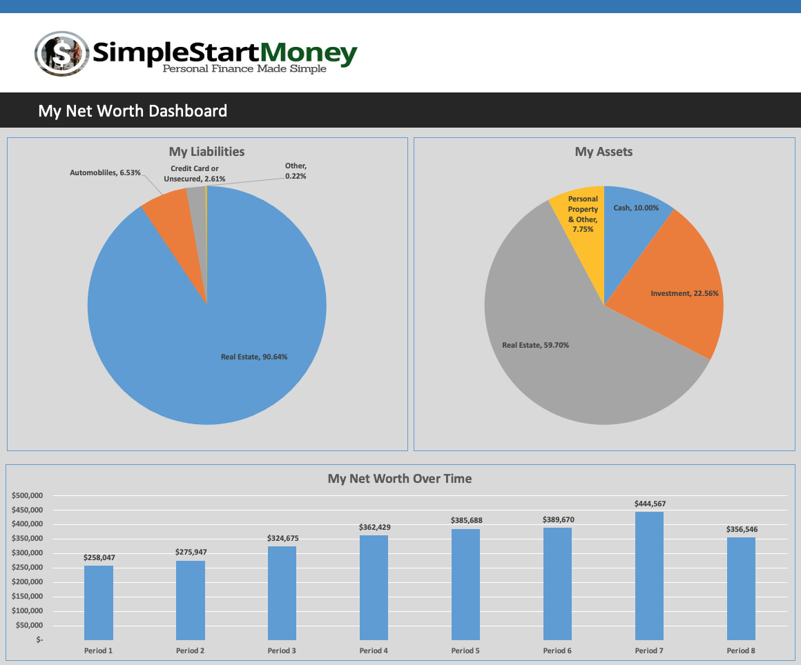 8_Free Tools - SimpleStartMoney
